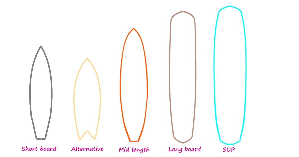 Surfboard Horizontal
